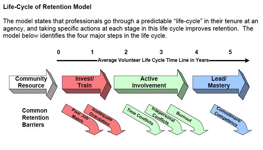 Keeping the Best - EMS Retention Project of Virgina - EMS Leadership ...