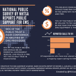 EMS Leadership Academy - Empowering Emergency Services Leaders